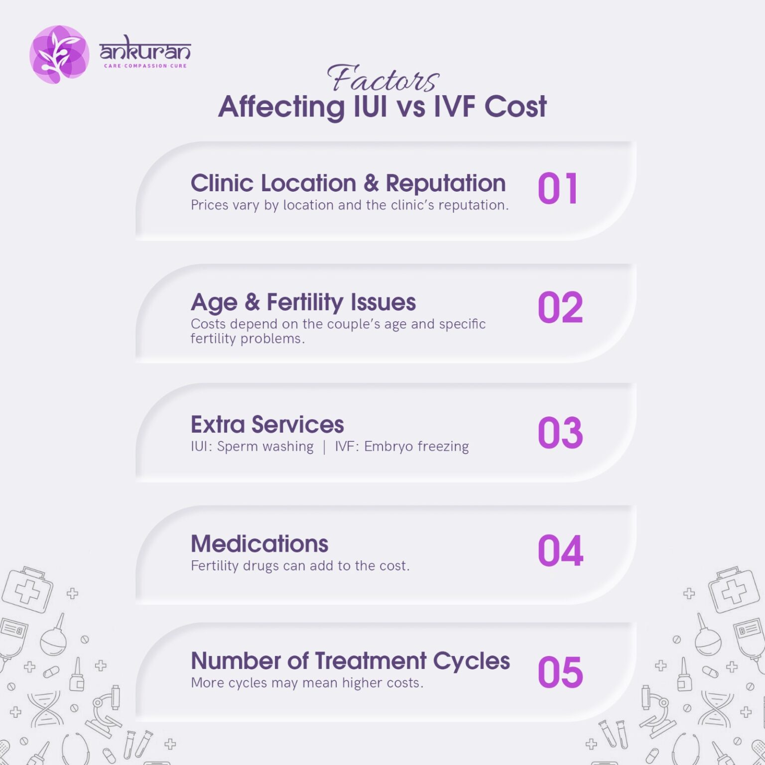 IUI vs IVF Price in India: Key Differences and Factors Explained